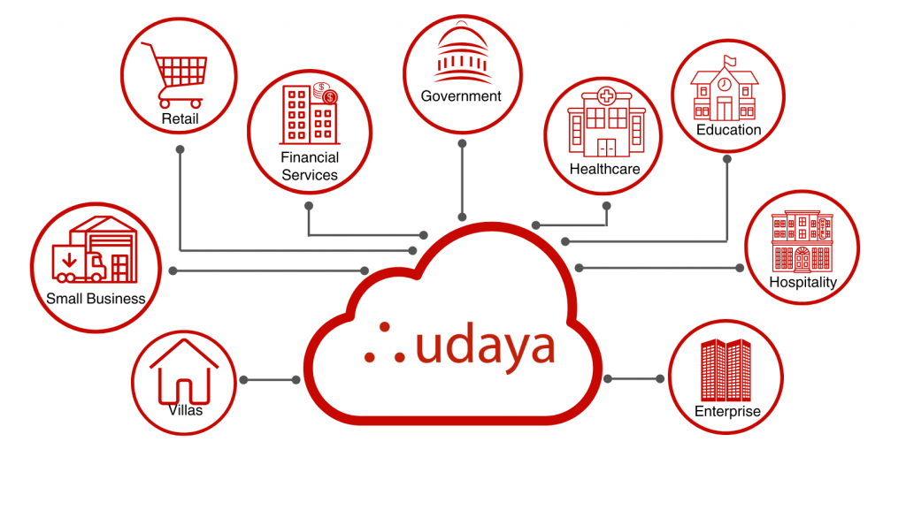 Network Management Platform | Udaya